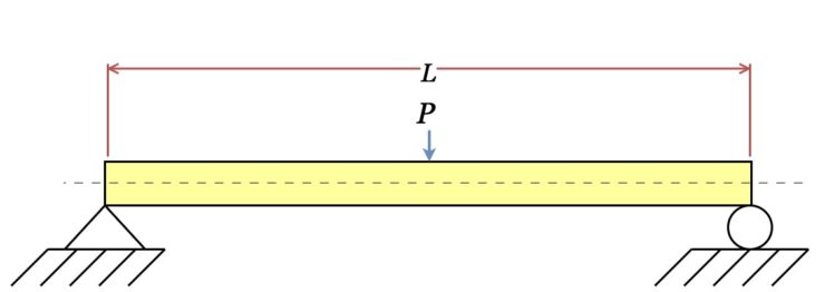 beam-concentrated-load | BeanAnimal's Reef