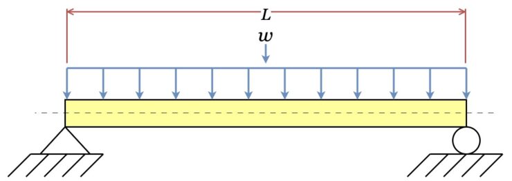 beam-uniform-load | BeanAnimal's Reef