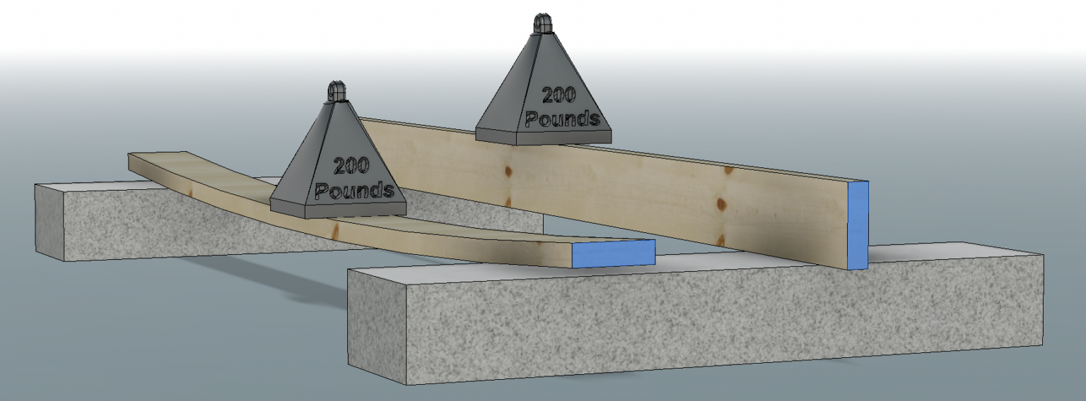 Beam Deflection – Easy Engineering for Aquarists | BeanAnimal's Reef