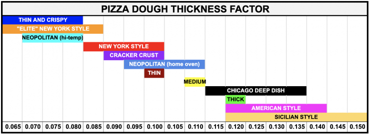 pizza_thickness_factor_chart | BeanAnimal's Reef